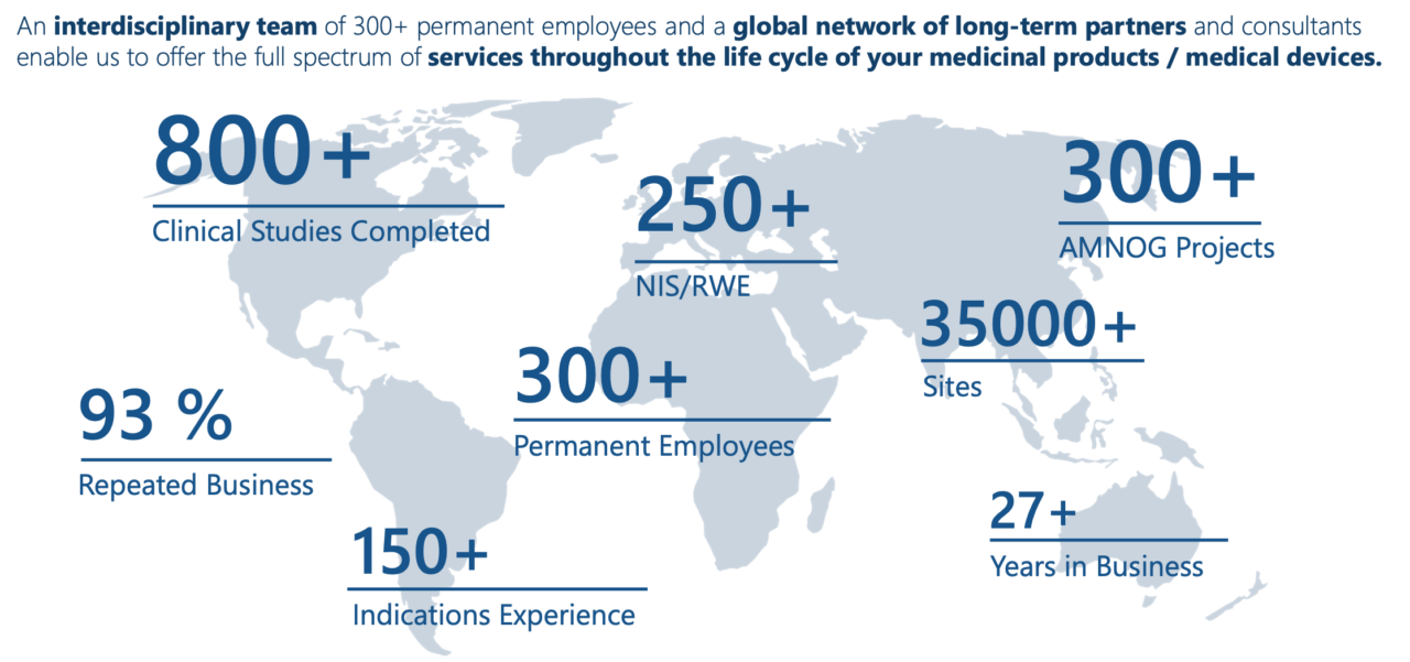 Who we are | AMS Advanced Medical Services GmbH